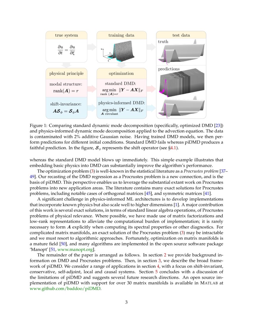 Physics-informed dynamic mode decomposition (piDMD) | DeepAI