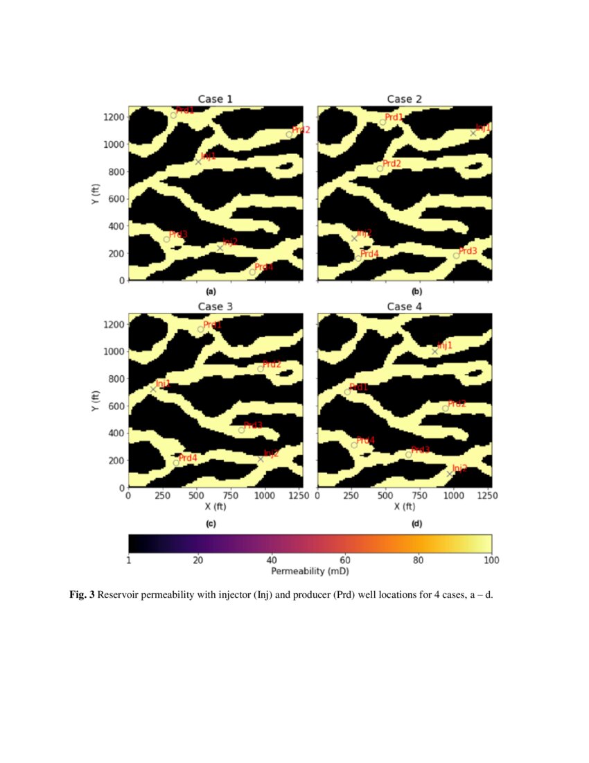 Physics Informed Graph Neural Network For Spatial Temporal Production Forecasting Deepai