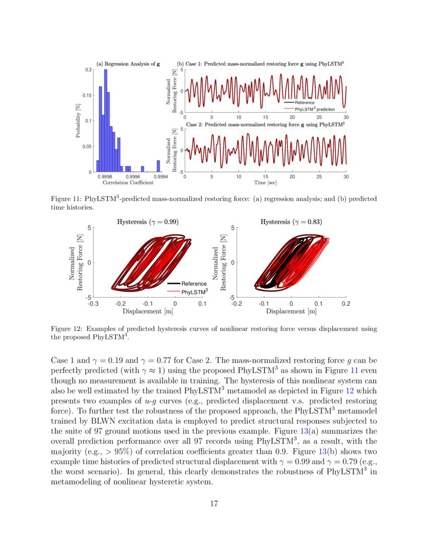 Physics Informed Multi Lstm Networks For Metamodeling Of Nonlinear Structures Deepai