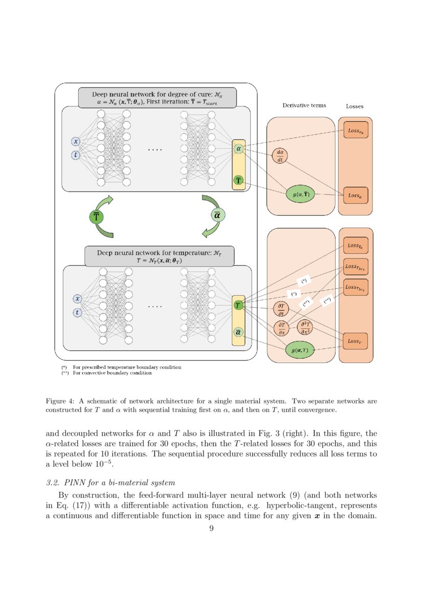 Physics-Informed Neural Network for Modelling the Thermochemical Curing ...
