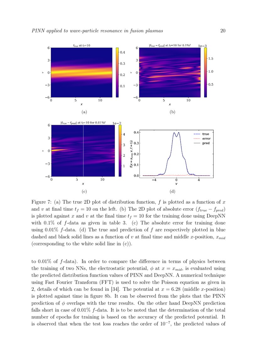 Physics Informed Neural Networks Applied To The Description Of Wave