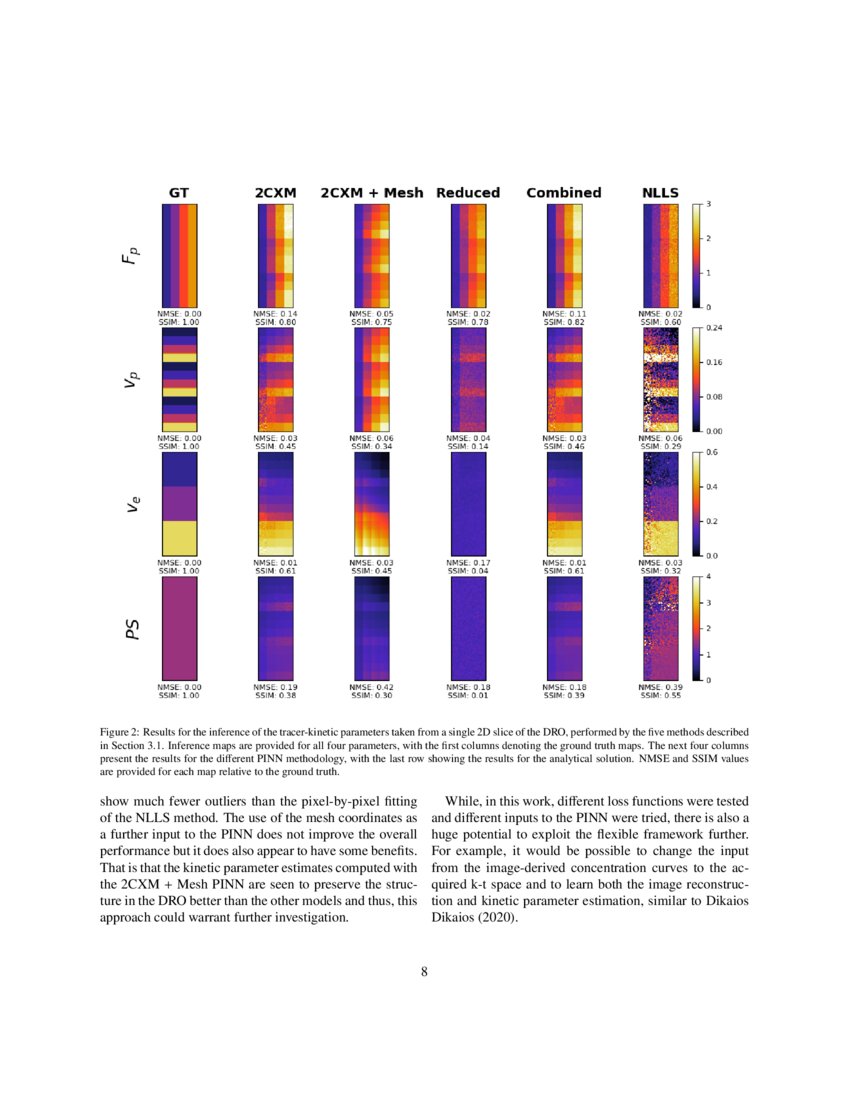 Physics-informed neural networks for myocardial perfusion MRI quantification | DeepAI