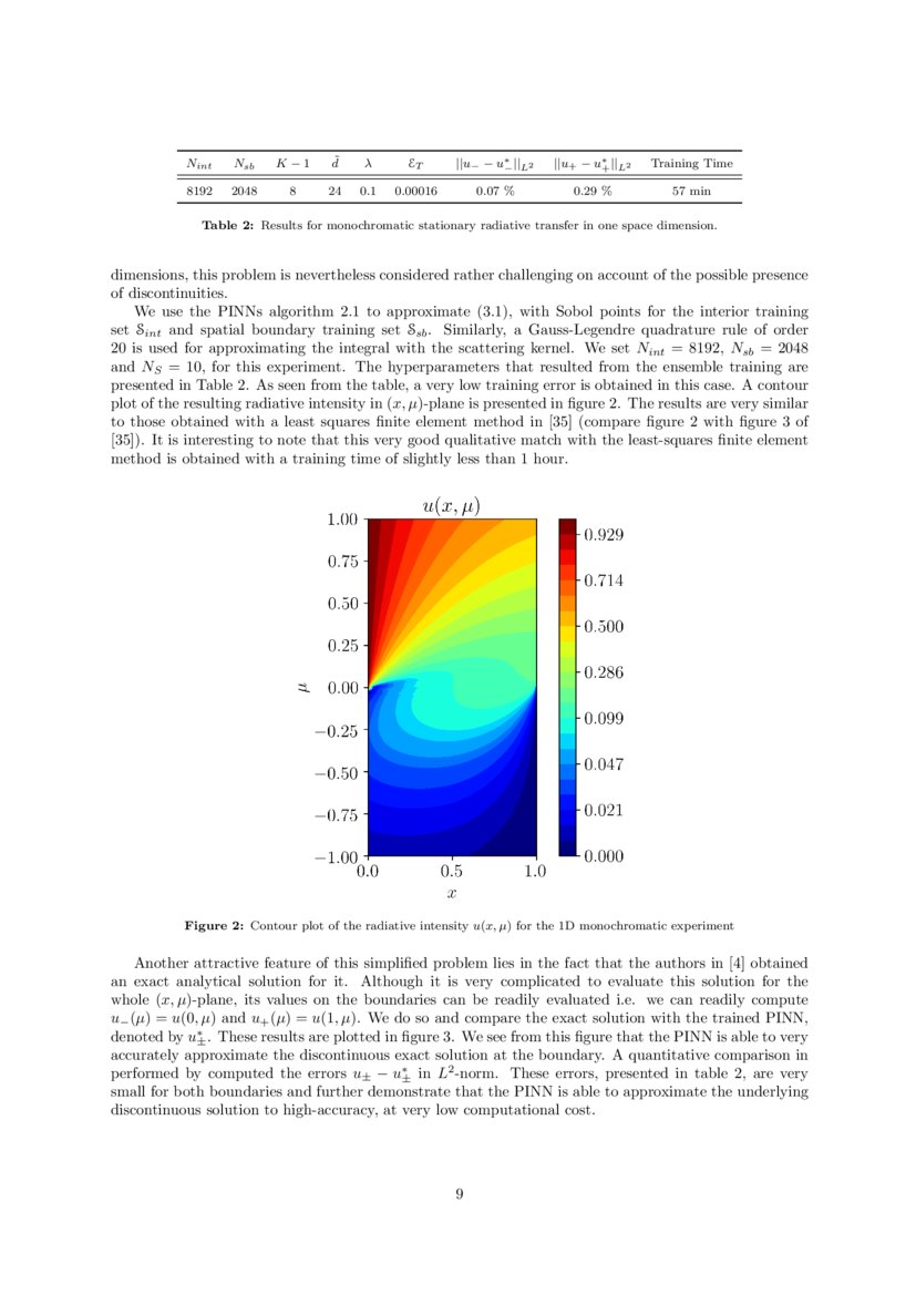 Physics Informed Neural Networks For Simulating Radiative Transfer Deepai 