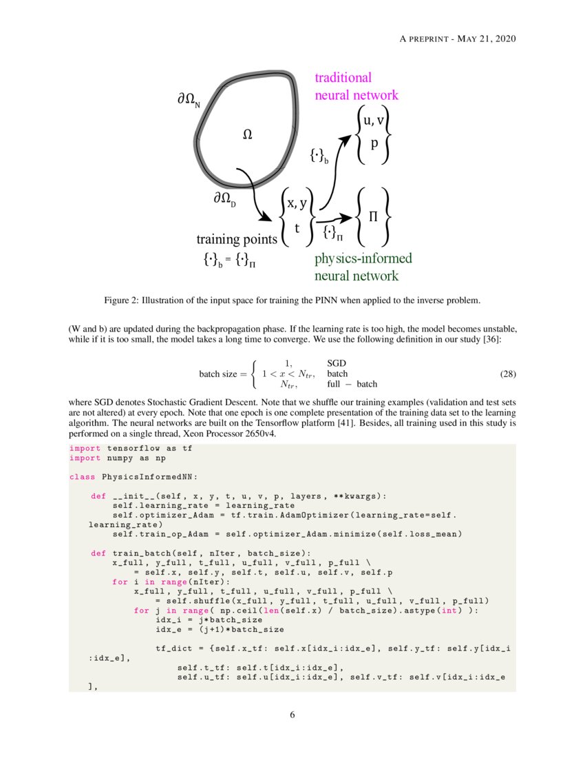 Physics-informed Neural Networks for Solving Inverse Problems of ...