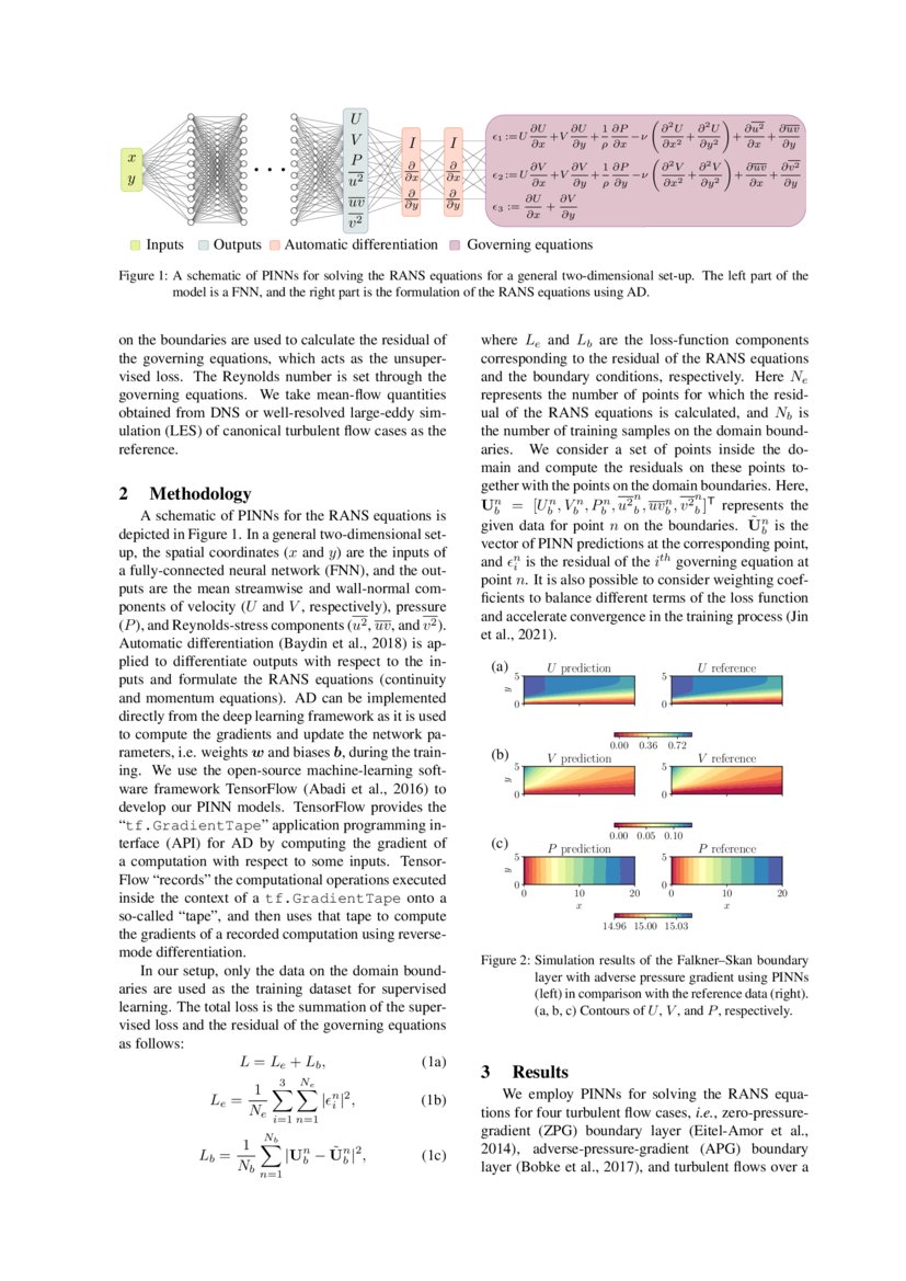 Physics-informed neural networks for solving Reynolds-averaged ...