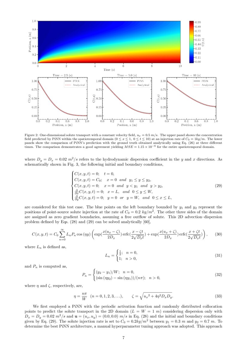 Physics Informed Neural Networks With Periodic Activation Functions For Solute Transport In