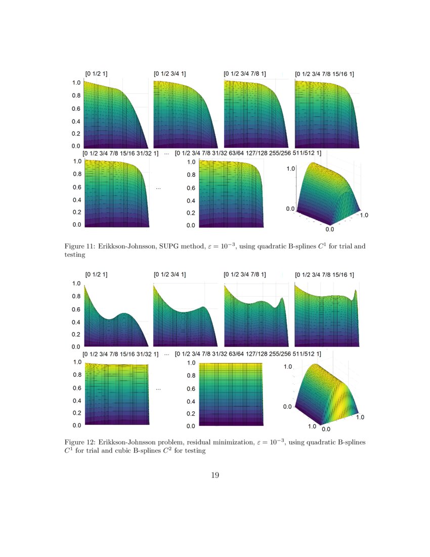 Physics Informed Neural Networks with strong and weak residuals for advection-dominated ...