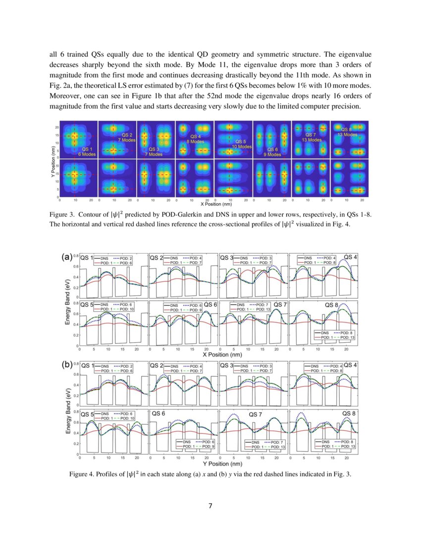 Physics Informed Reduced Order Learning From The First Principles For
