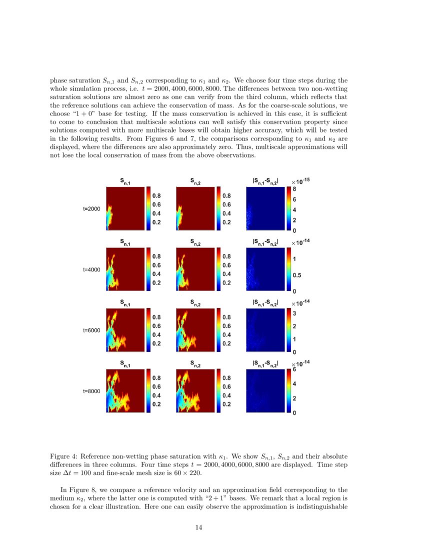 Physics-preserving IMPES based multiscale methods for immiscible two ...