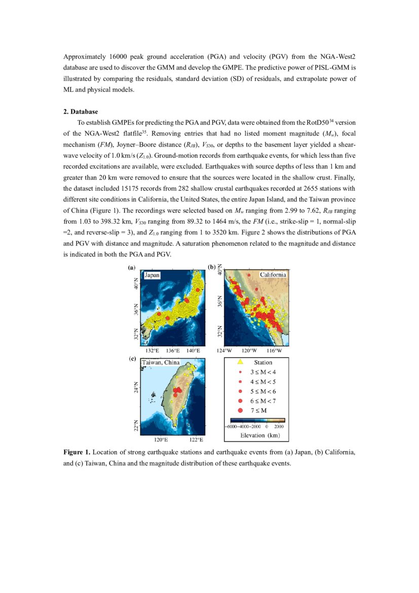 Physics Symbolic Learner for Discovering Ground-Motion Models Via NGA ...