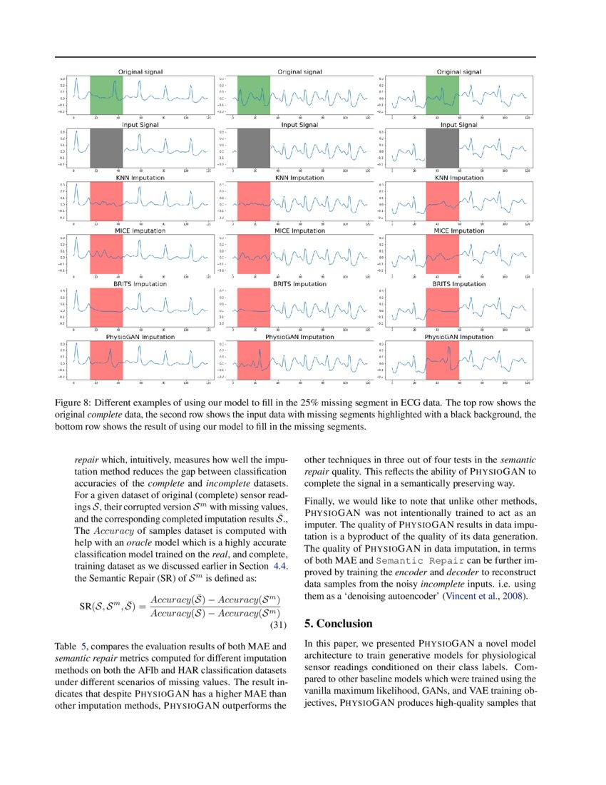 PhysioGAN: Training High Fidelity Generative Model for Physiological ...