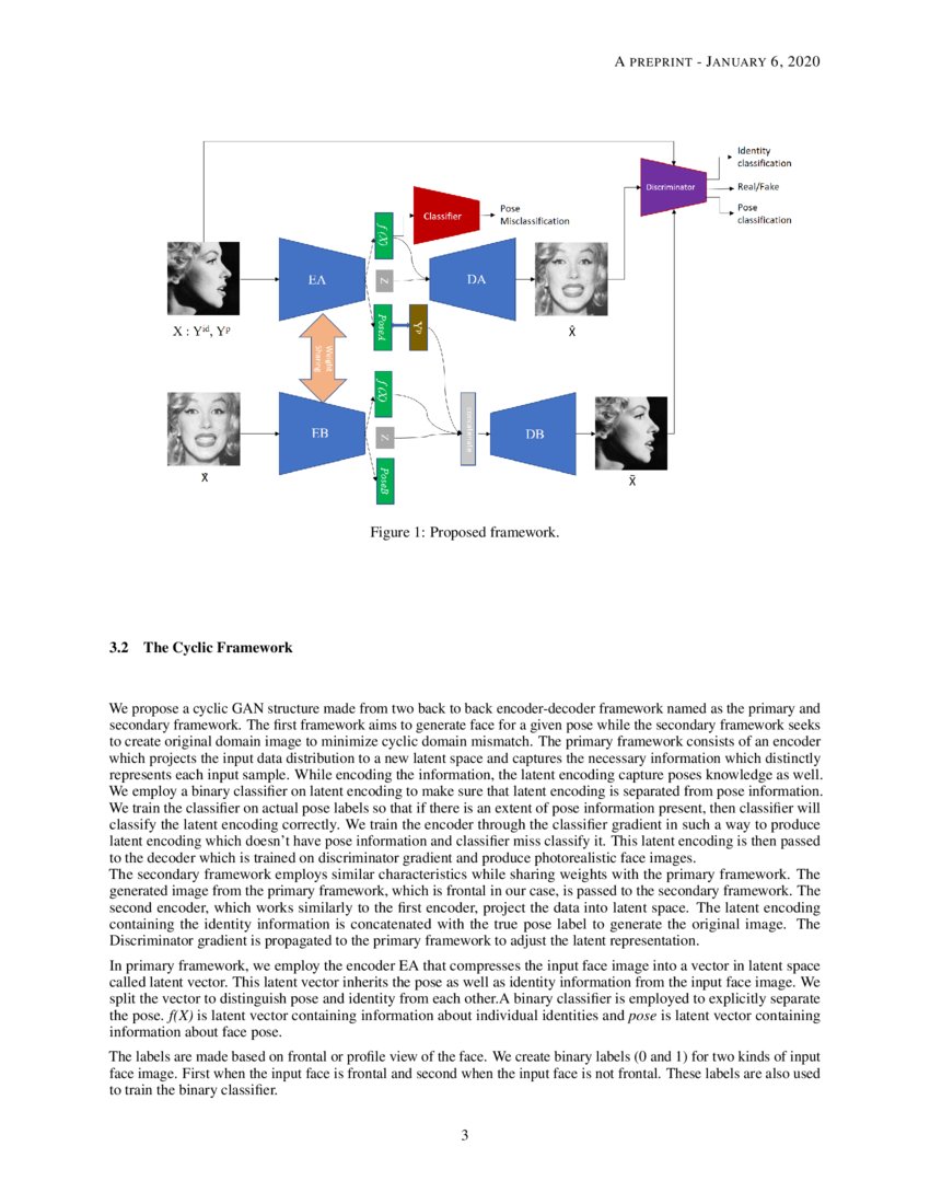 PI-GAN: Learning Pose Independent representations for multiple profile face synthesis | DeepAI