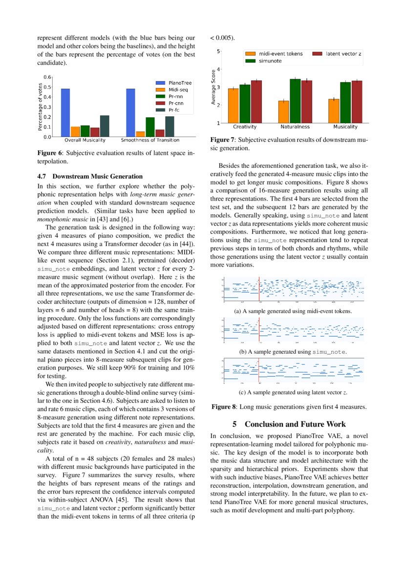 PIANOTREE VAE: Structured Representation Learning for Polyphonic Music ...