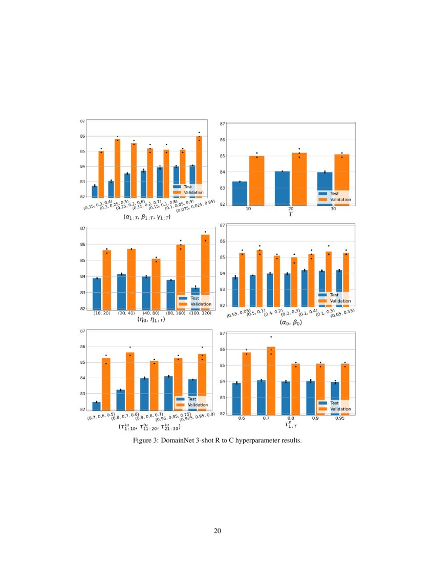 Pick Up The Pace Fast And Simple Domain Adaptation Via Ensemble Pseudo Labeling Deepai