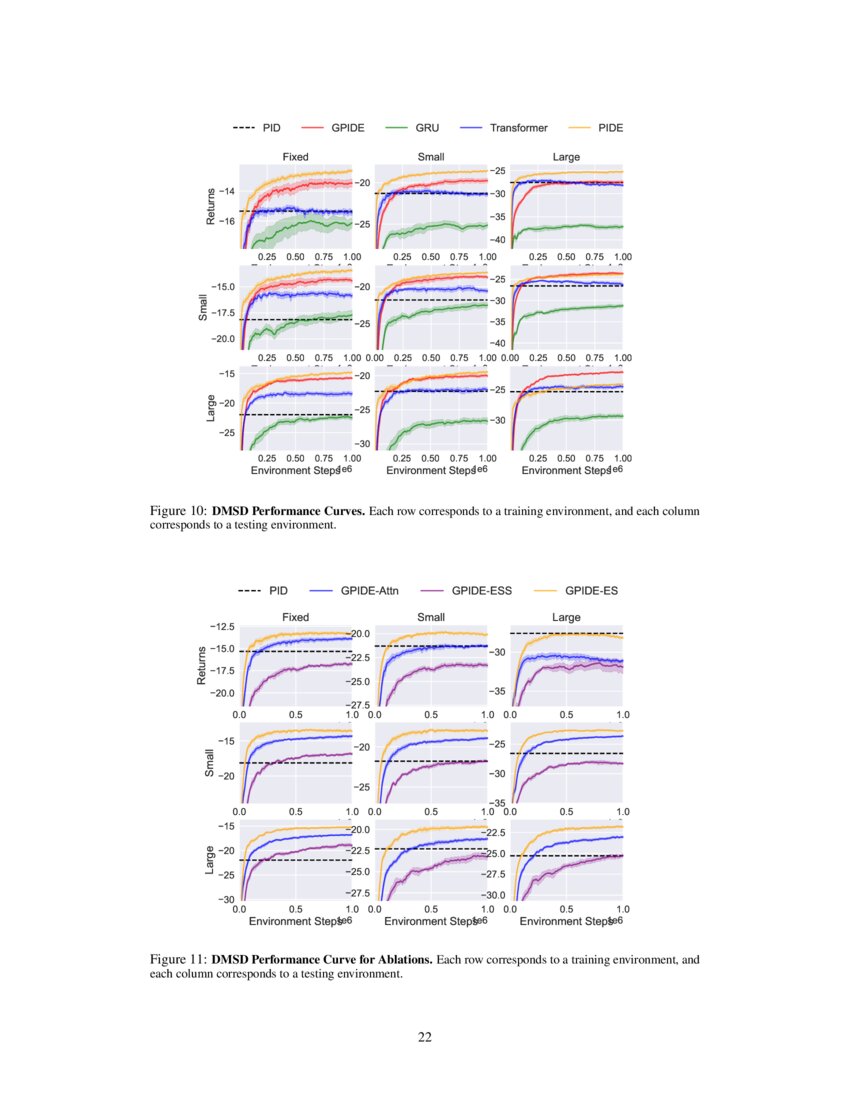 Pid Inspired Inductive Biases For Deep Reinforcement Learning In 0054