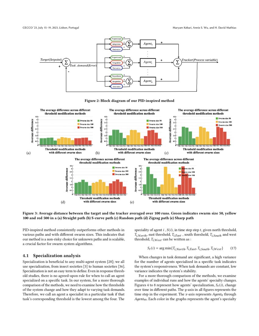 PID-inspired modifications in response threshold models in swarm intelligent systems | DeepAI