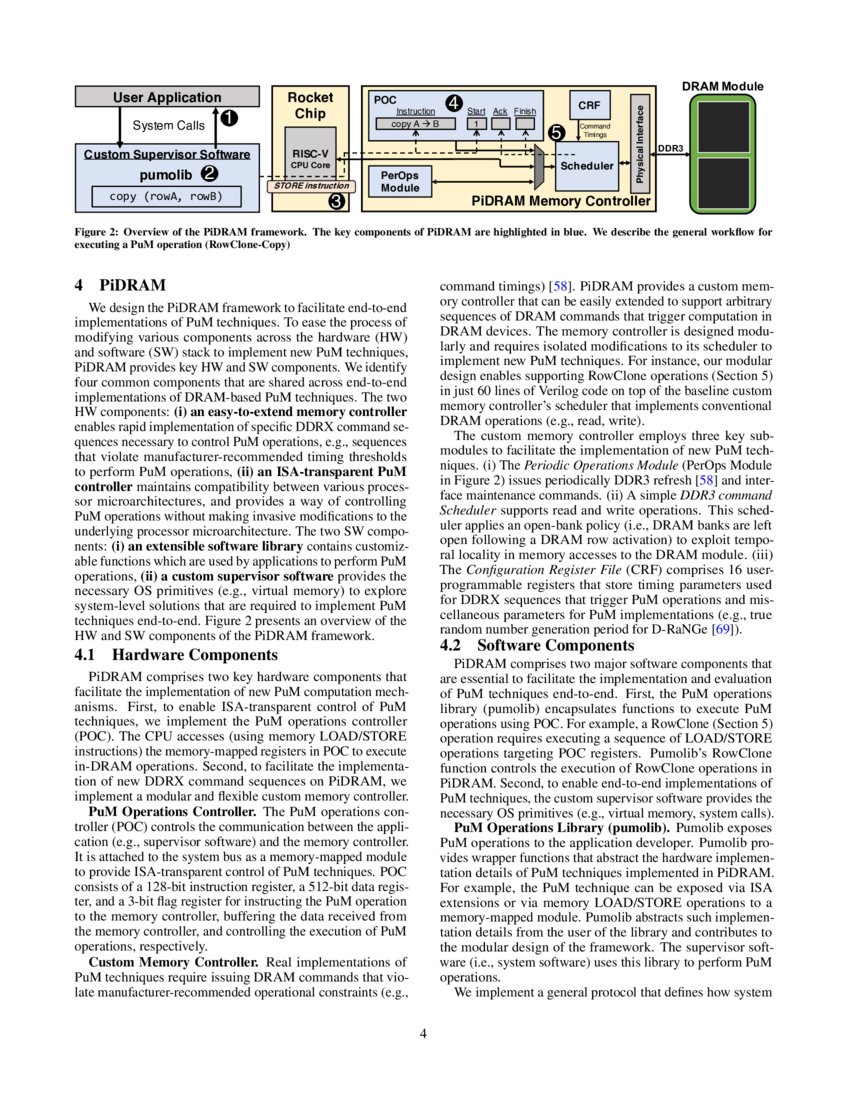 Pidram A Holistic End To End Fpga Based Framework For Processing In