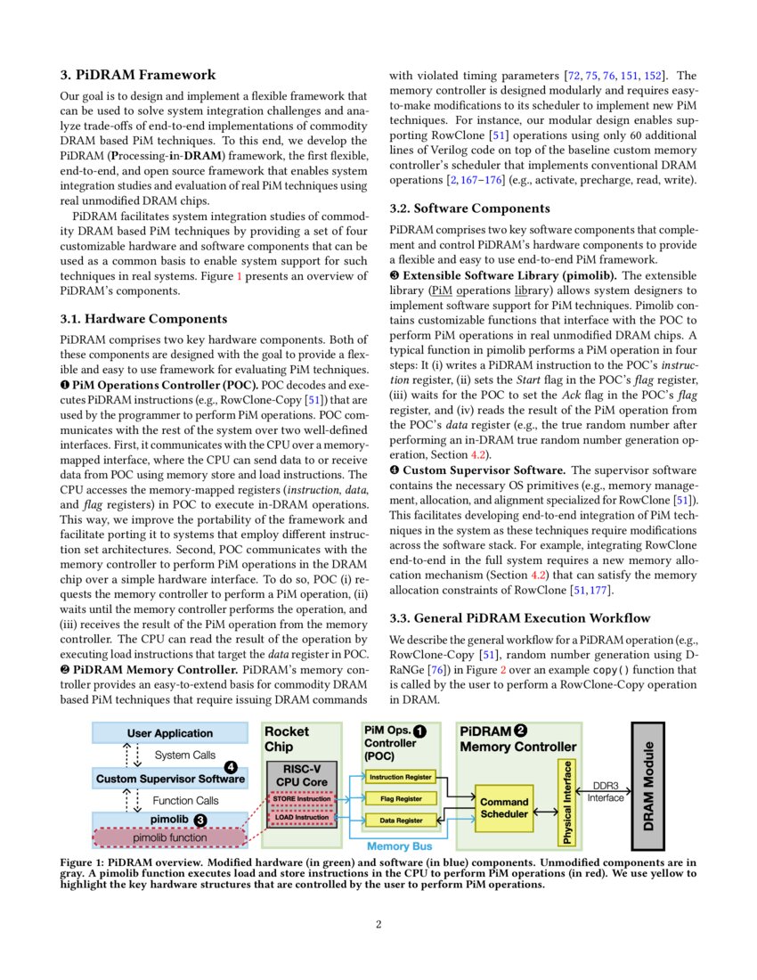 Pidram An Fpga Based Framework For End To End Evaluation Of Processing