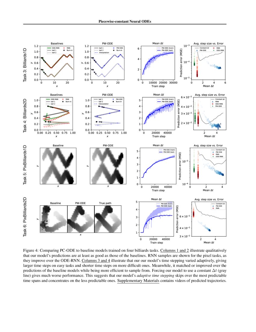 Piecewise-constant Neural ODEs | DeepAI