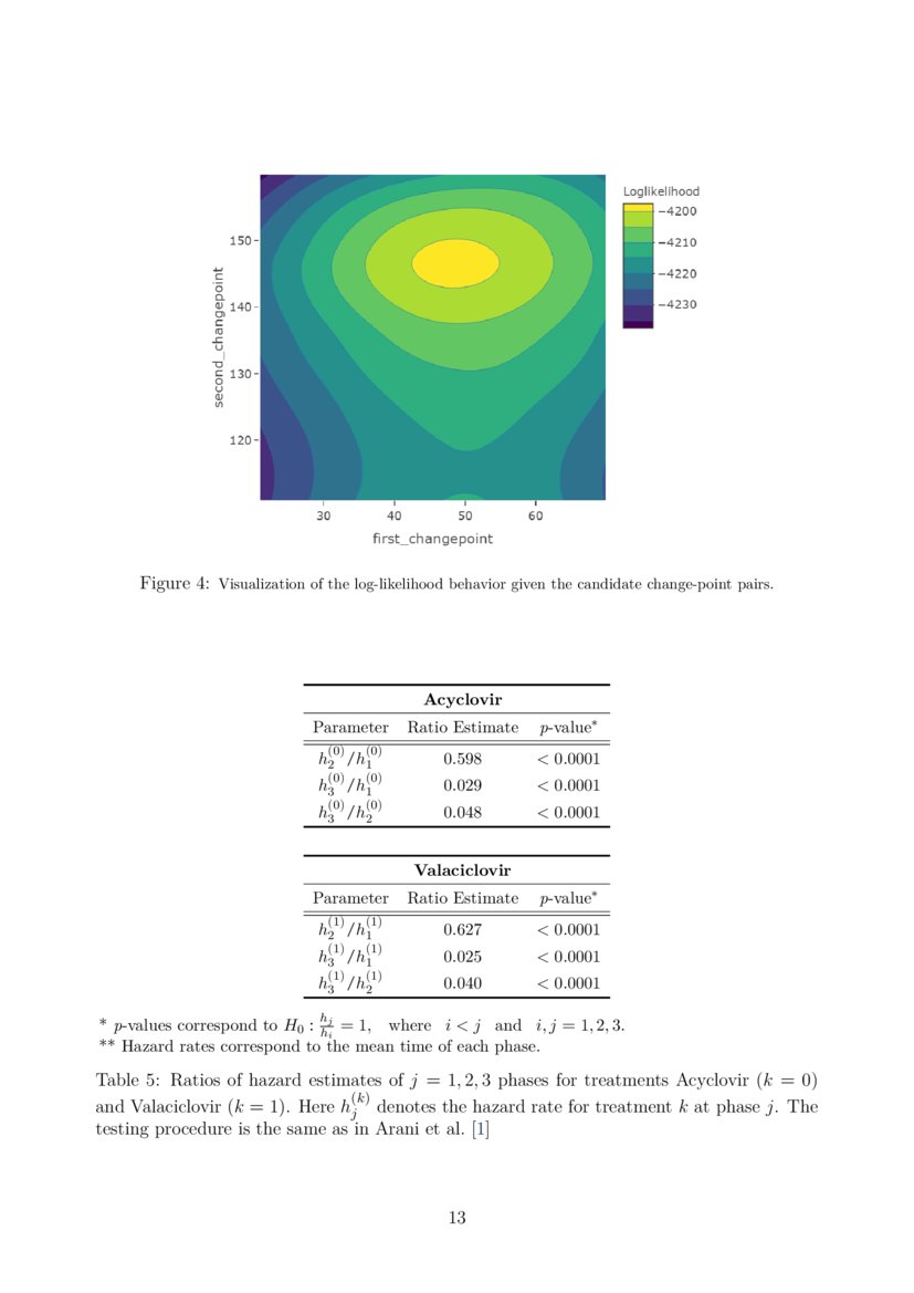 Piecewise survival models: a change-point analysis on herpes zoster associated pain data ...