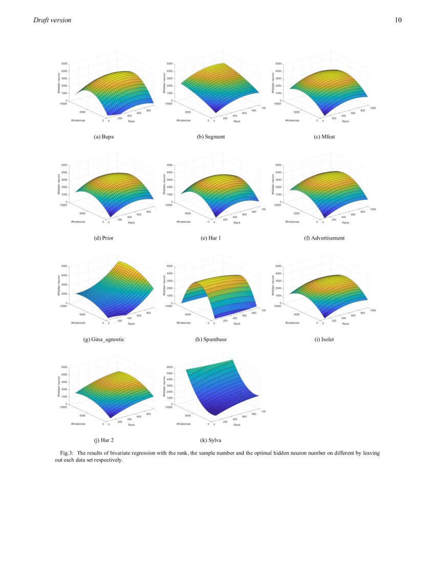 PILAE: A Non-gradient Descent Learning Scheme for Deep Feedforward ...