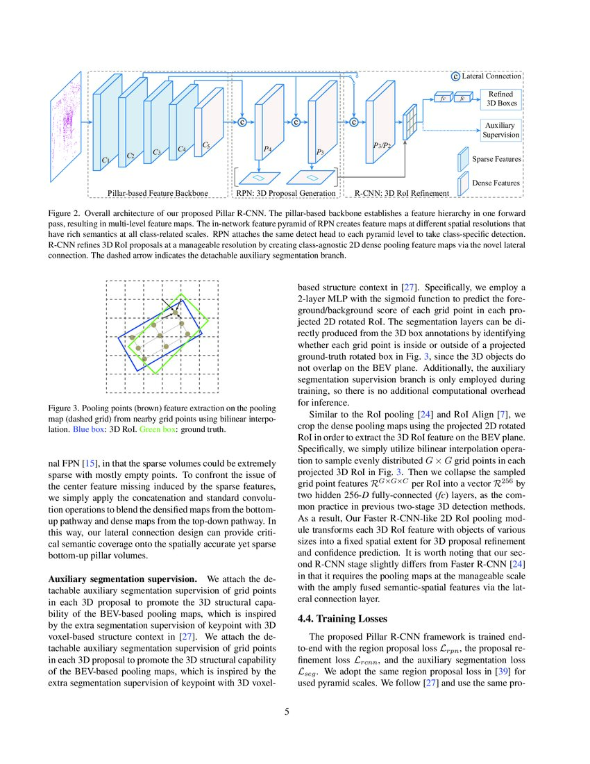 Pillar R Cnn For Point Cloud 3d Object Detection Deepai