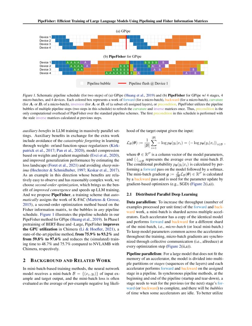 PipeFisher: Efficient Training of Large Language Models Using Pipelining and Fisher Information ...