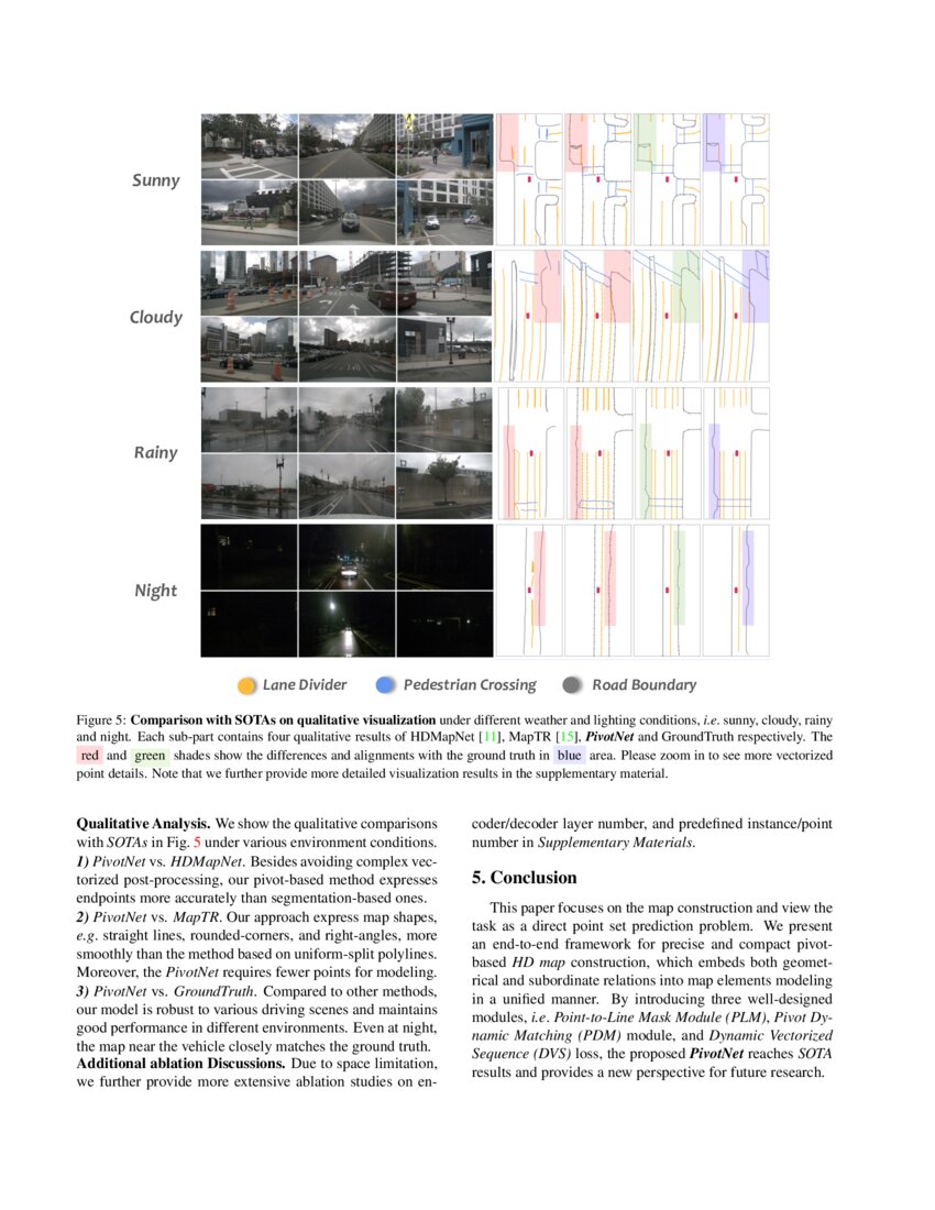 PivotNet: Vectorized Pivot Learning for End-to-end HD Map Construction | DeepAI