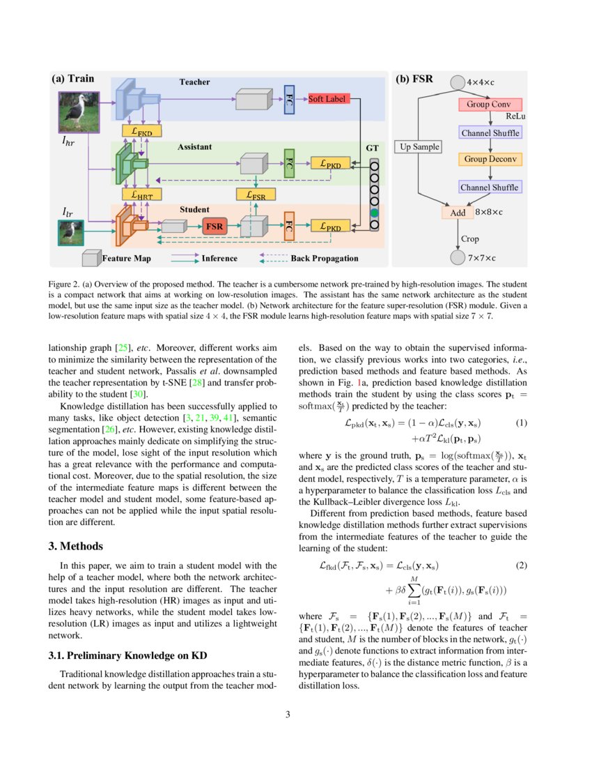 Pixel Distillation: A New Knowledge Distillation Scheme for Low-Resolution Image Recognition ...