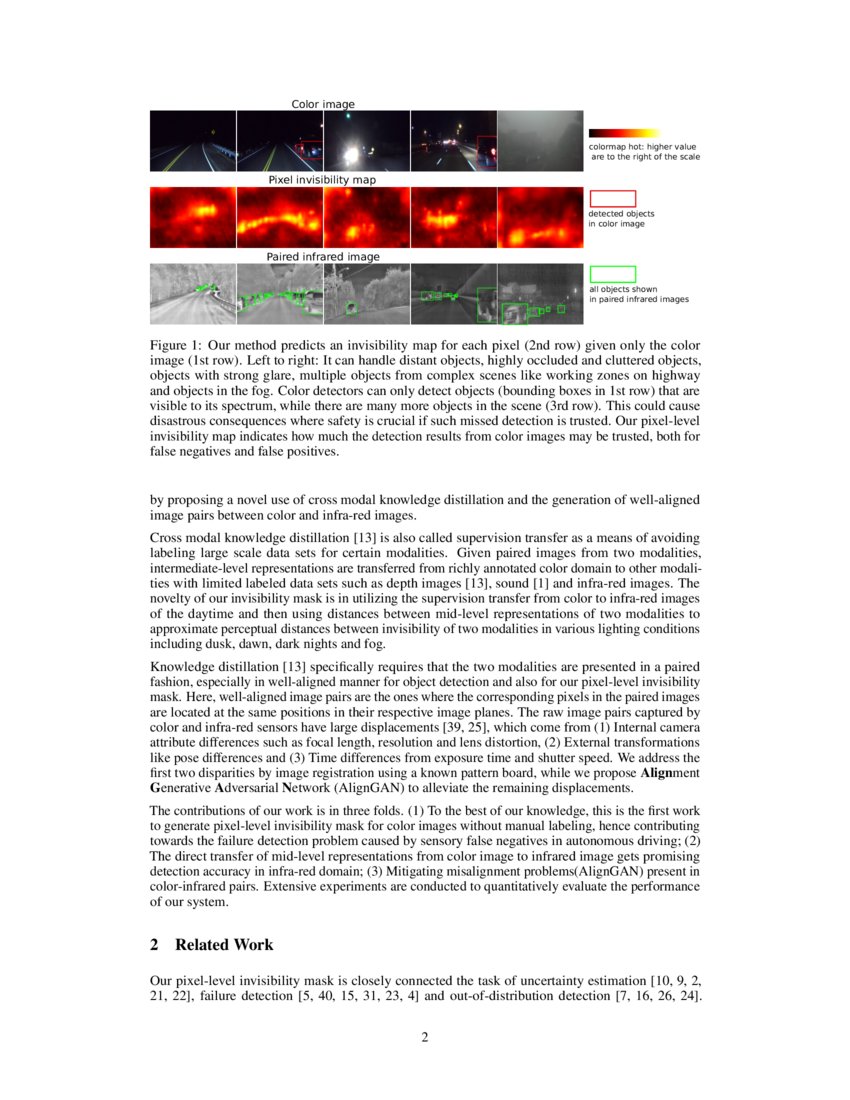 Pixel Invisibility: Detecting Objects Invisible in Color Images | DeepAI
