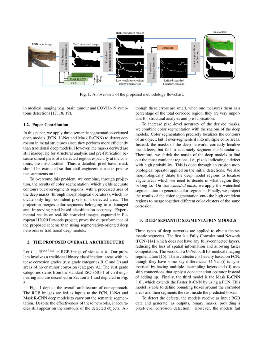 Pixel-level Corrosion Detection on Metal Constructions by Fusion of Deep Learning Semantic and ...