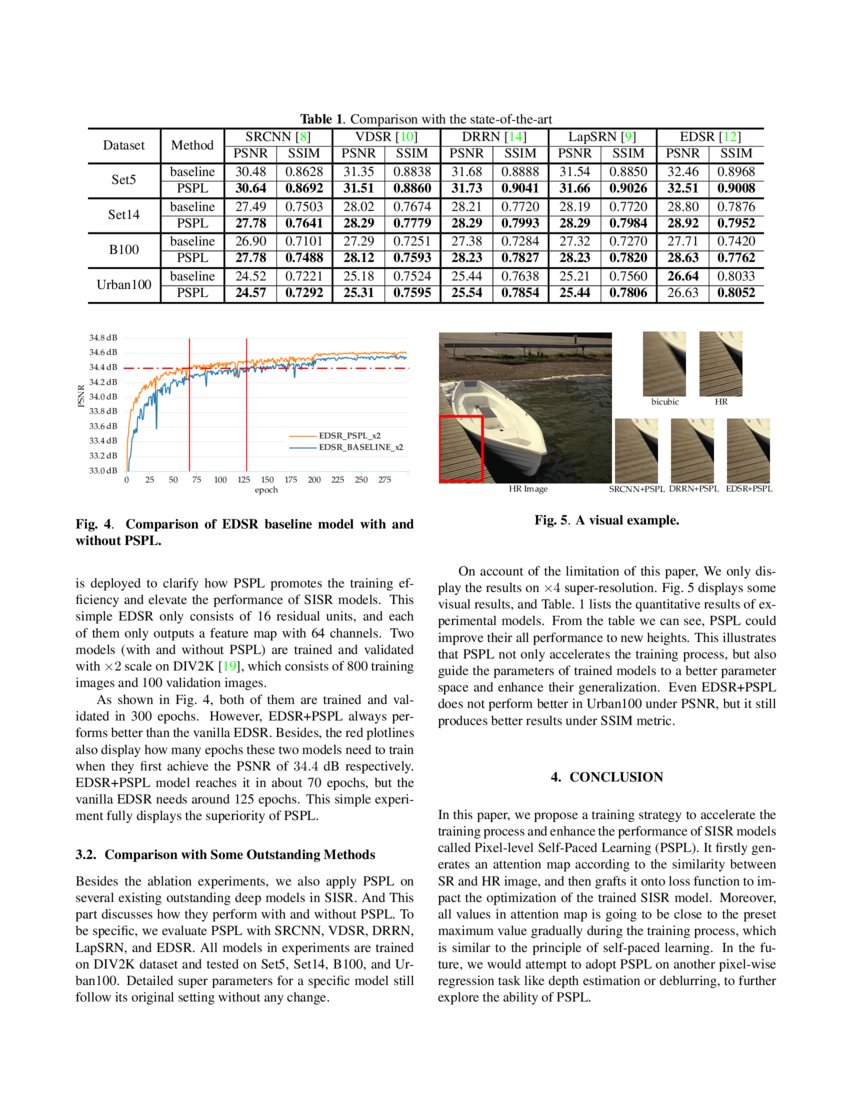 Pixel-Level Self-Paced Learning for Super-Resolution | DeepAI