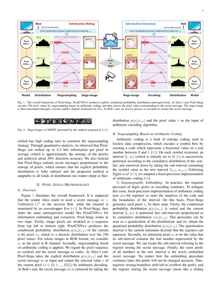 Pixel-Stega: Generative Image Steganography Based on Autoregressive Models | DeepAI