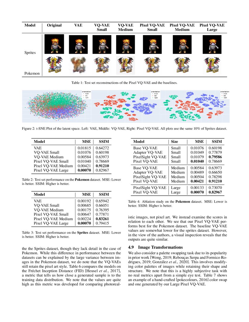Pixel VQ-VAEs for Improved Pixel Art Representation | DeepAI