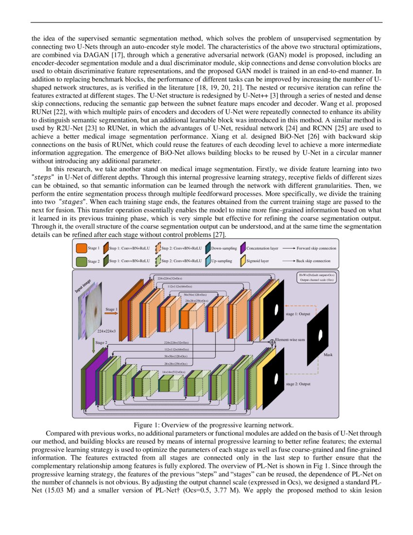 PL-Net: Progressive Learning Network for Medical Image Segmentation ...