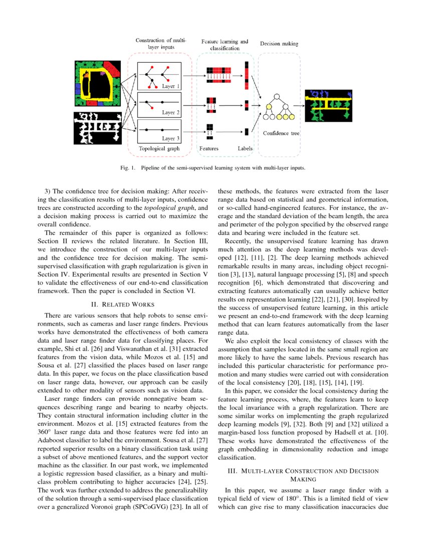 Place classification with a graph regularized deep neural network model | DeepAI