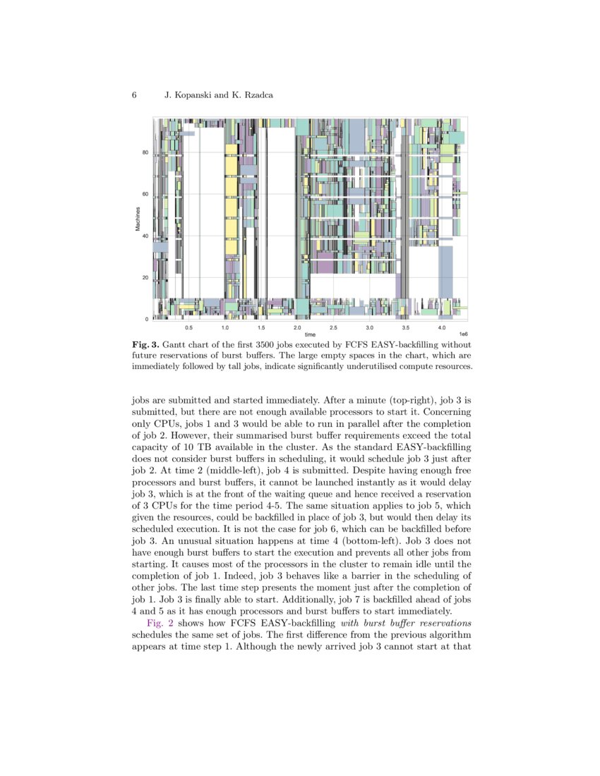 Plan-based Job Scheduling for Supercomputers with Shared Burst Buffers | DeepAI
