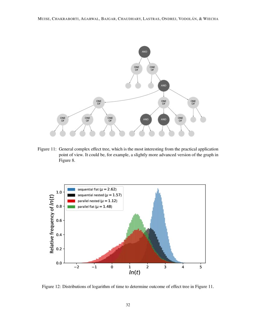 Planning for Goal-Oriented Dialogue Systems | DeepAI
