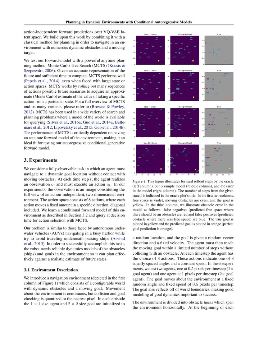 Planning in Dynamic Environments with Conditional Autoregressive Models ...