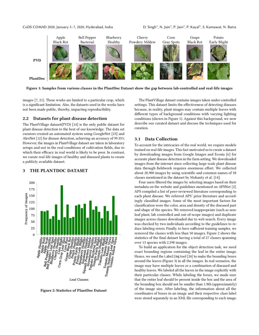 Plantdoc A Dataset For Visual Plant Disease Detection Deepai