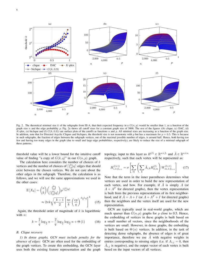 Planted Dense Subgraphs in Dense Random Graphs Can Be Recovered using ...