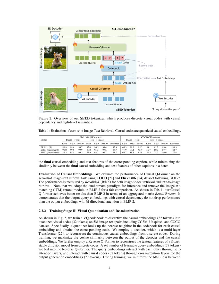 Planting a SEED of Vision in Large Language Model | DeepAI