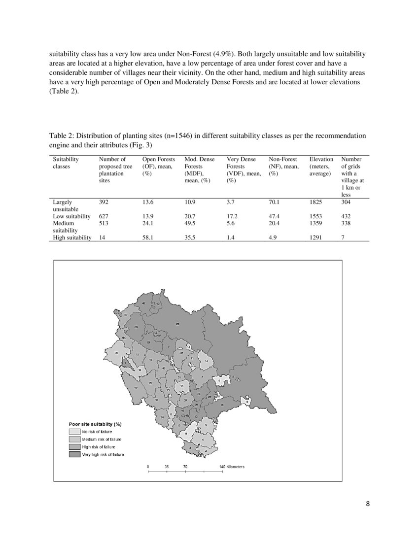 Planting trees at the right places: Recommending suitable sites for ...