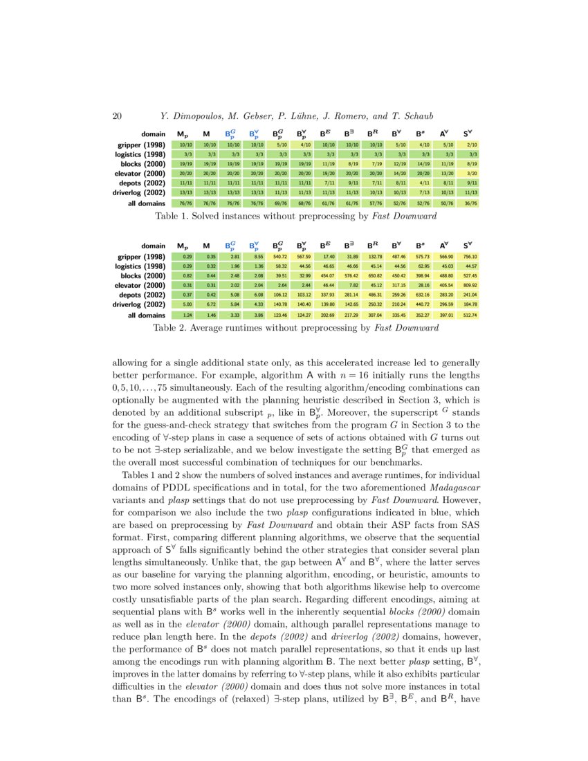 plasp 3: Towards Effective ASP Planning | DeepAI