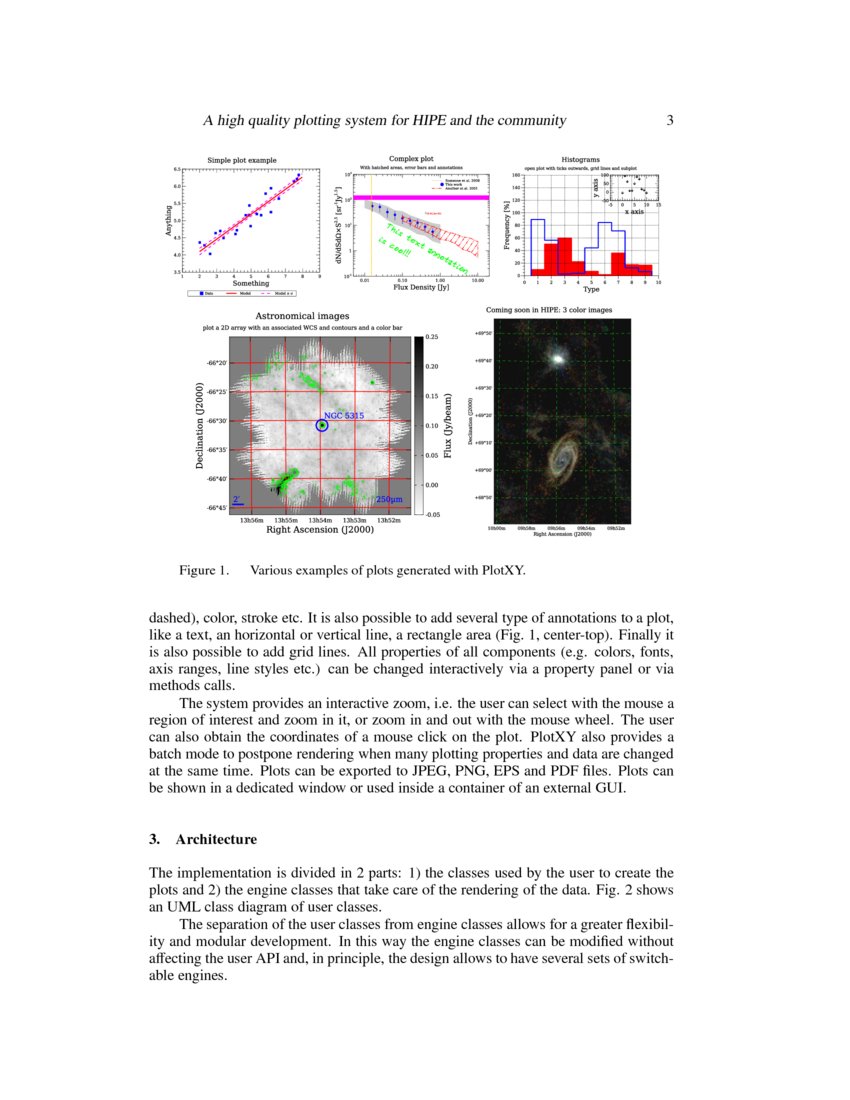 PlotXY: a high quality plotting system for the Herschel Interactive Processing Environment (HIPE ...