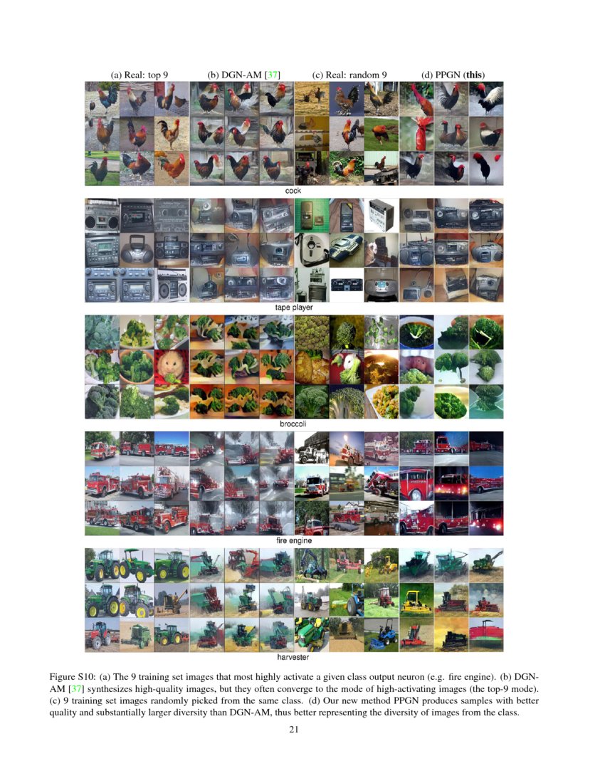 Plug And Play Generative Networks Conditional Iterative Generation Of Images In Latent Space Deepai