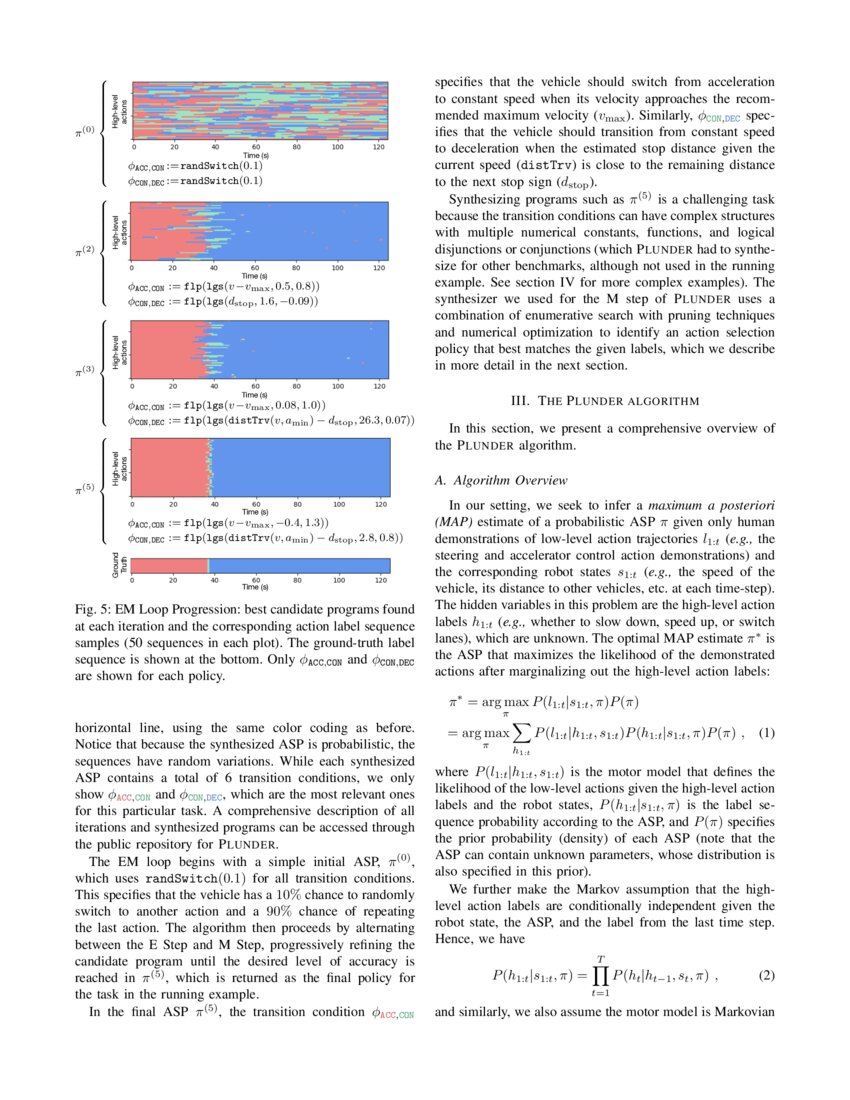 PLUNDER: Probabilistic Program Synthesis for Learning from Unlabeled and Noisy Demonstrations ...