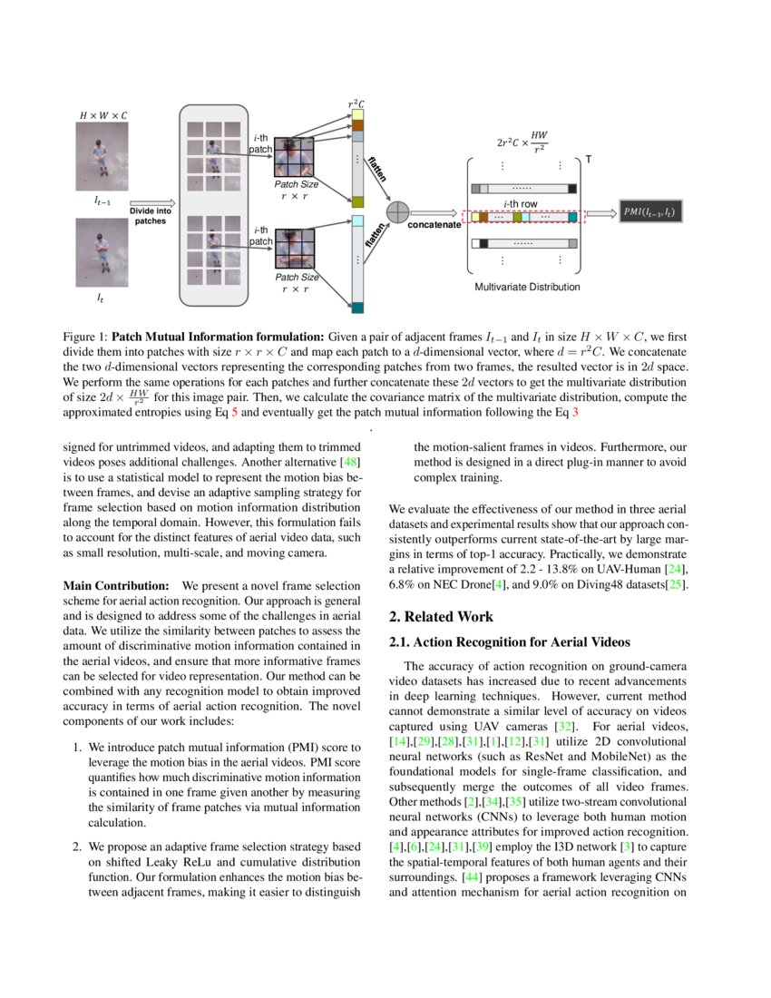 PMI Sampler: Patch similarity guided frame selection for Aerial Action Recognition | DeepAI