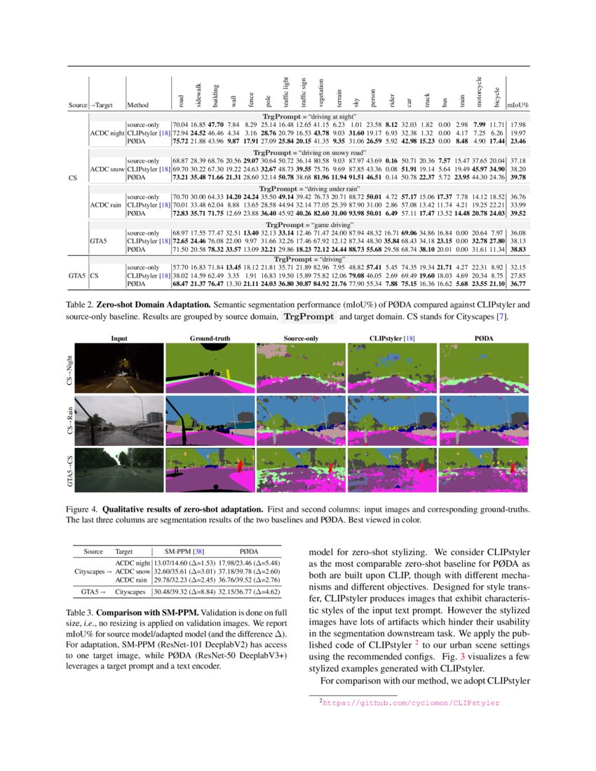 PØDA: Prompt-driven Zero-shot Domain Adaptation | DeepAI PØDA: Prompt-driven Zero-shot Domain Adaptation | DeepAI