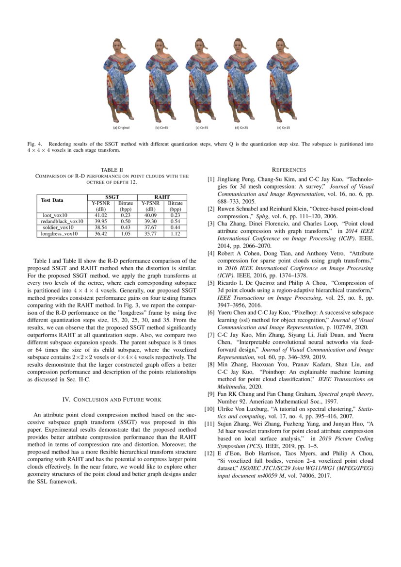 Point Cloud Attribute Compression via Successive Subspace Graph Transform | DeepAI